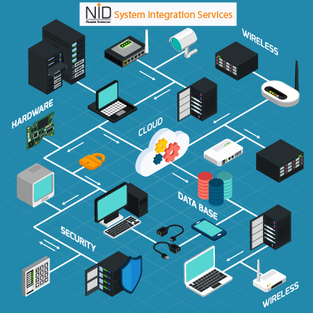 บริษัท เอ็นไอดี โปรเกรส เทคโนโลยี จำกัด ยินดีให้บริการด้าน System ...